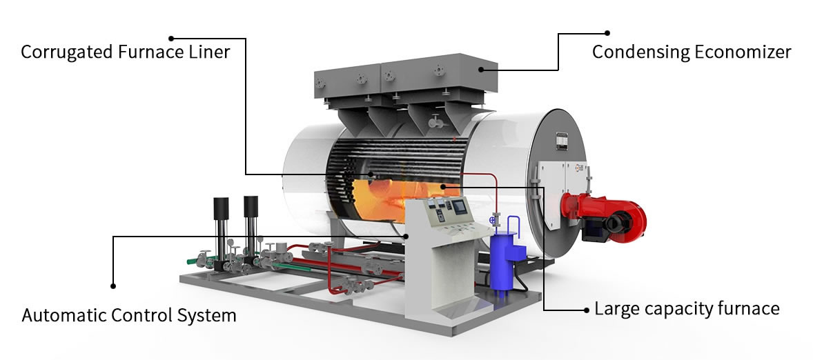 WNS series oil/gas fired hot water boiler-CJSE Boiler