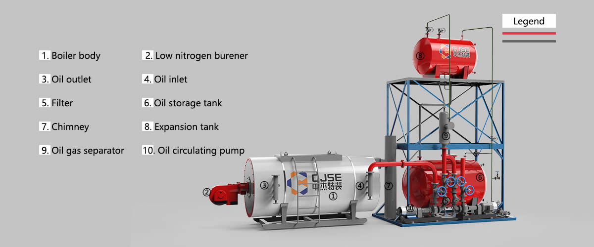 Boiler, storage tank, LPG storage tank, LNG storage tank, Heze boiler